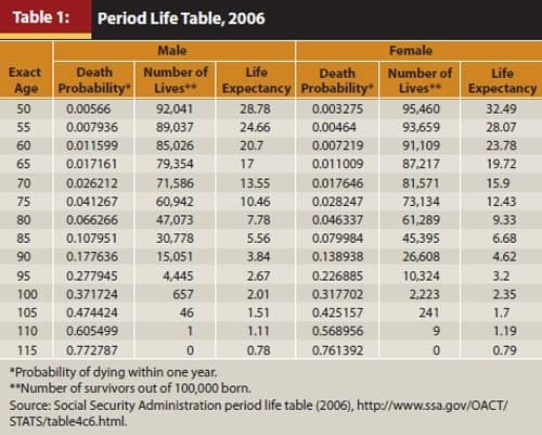 Life Insurance Glossary - LifeInsure.com