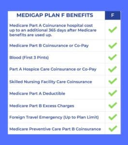 Compare Costs and Coverage of Medicare Supplement Plan F
